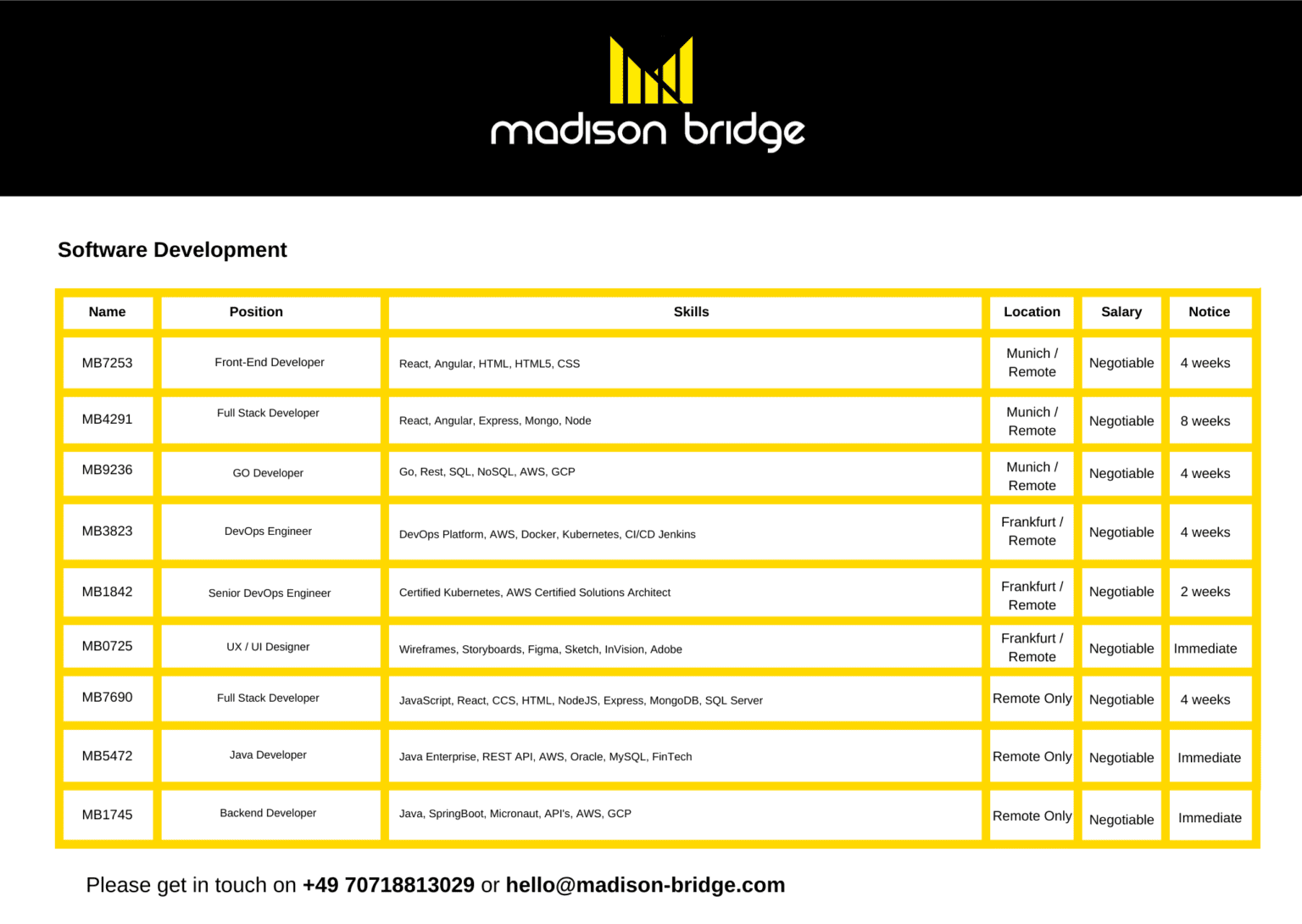 Hot Candidates Madison Bridge hot-candidates-madison-bridge